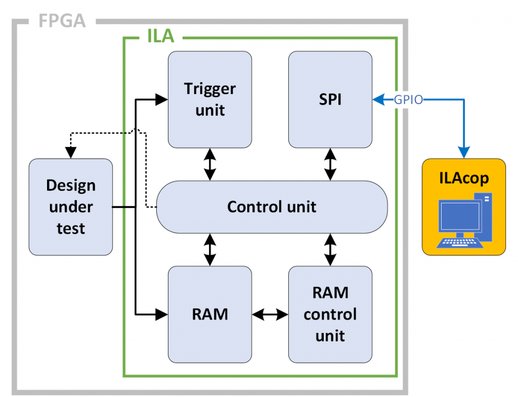 Applications & IPs | Cologne Chip