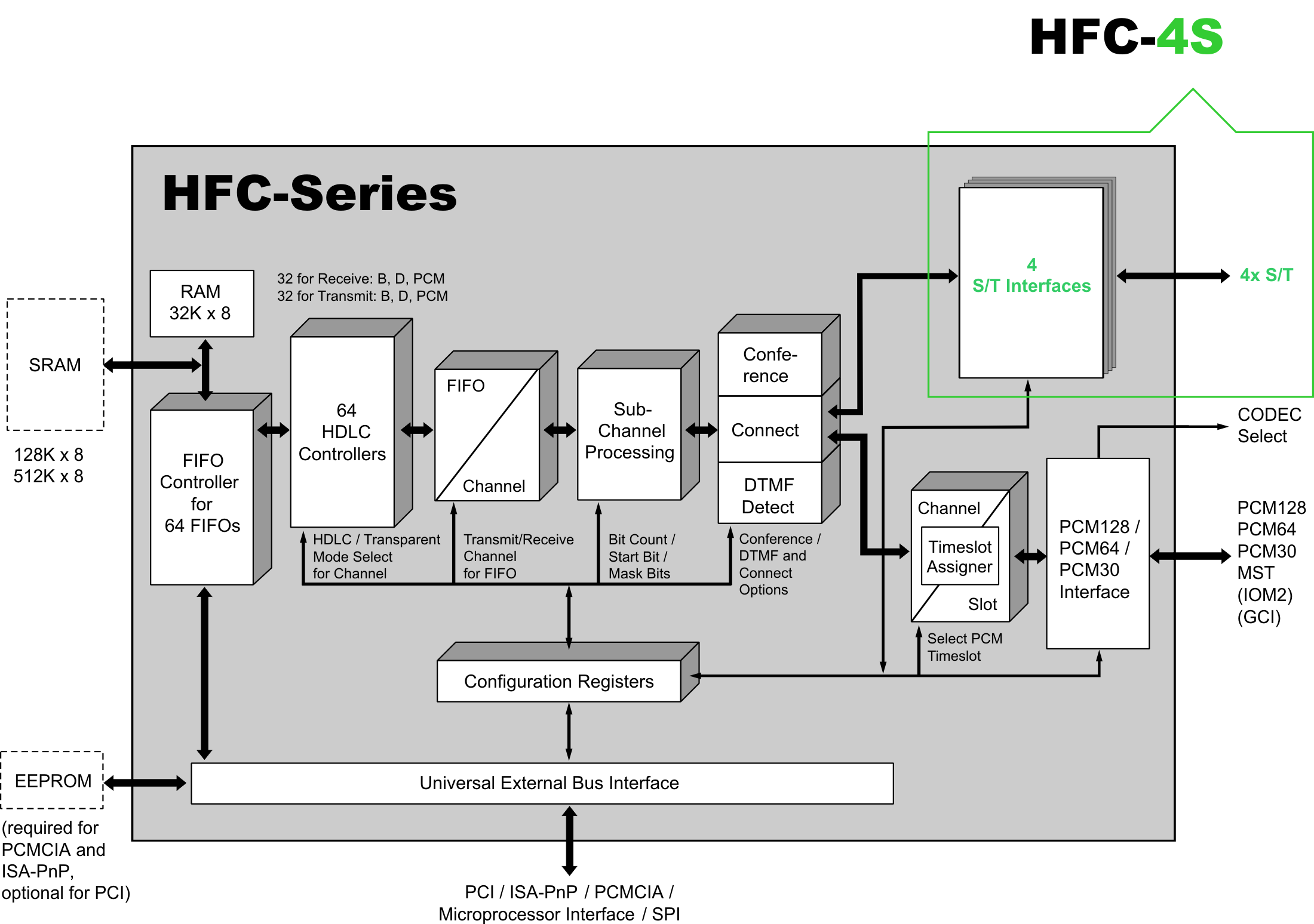 HFC chip | Cologne Chip