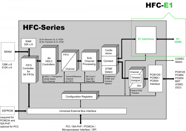 HFC chip | Cologne Chip