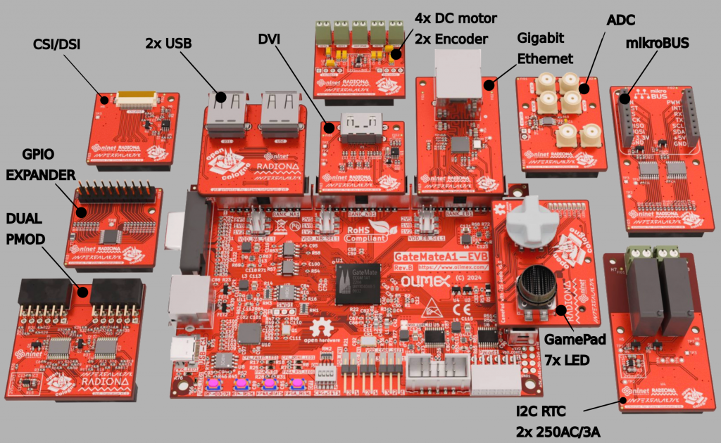 New Extensions for the Olimex GateMate FPGA Board - Cologne Chip