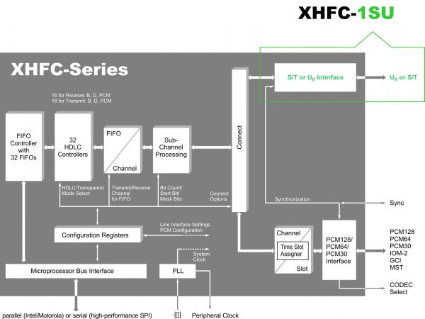 XHFC Series | Cologne Chip