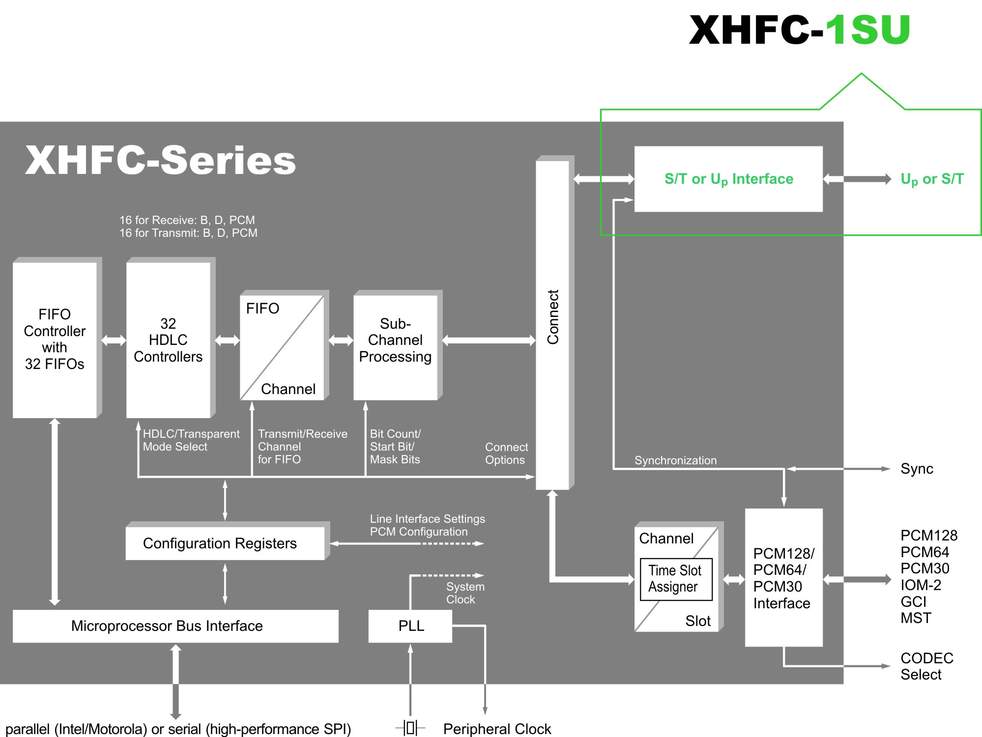 XHFC Series | Cologne Chip