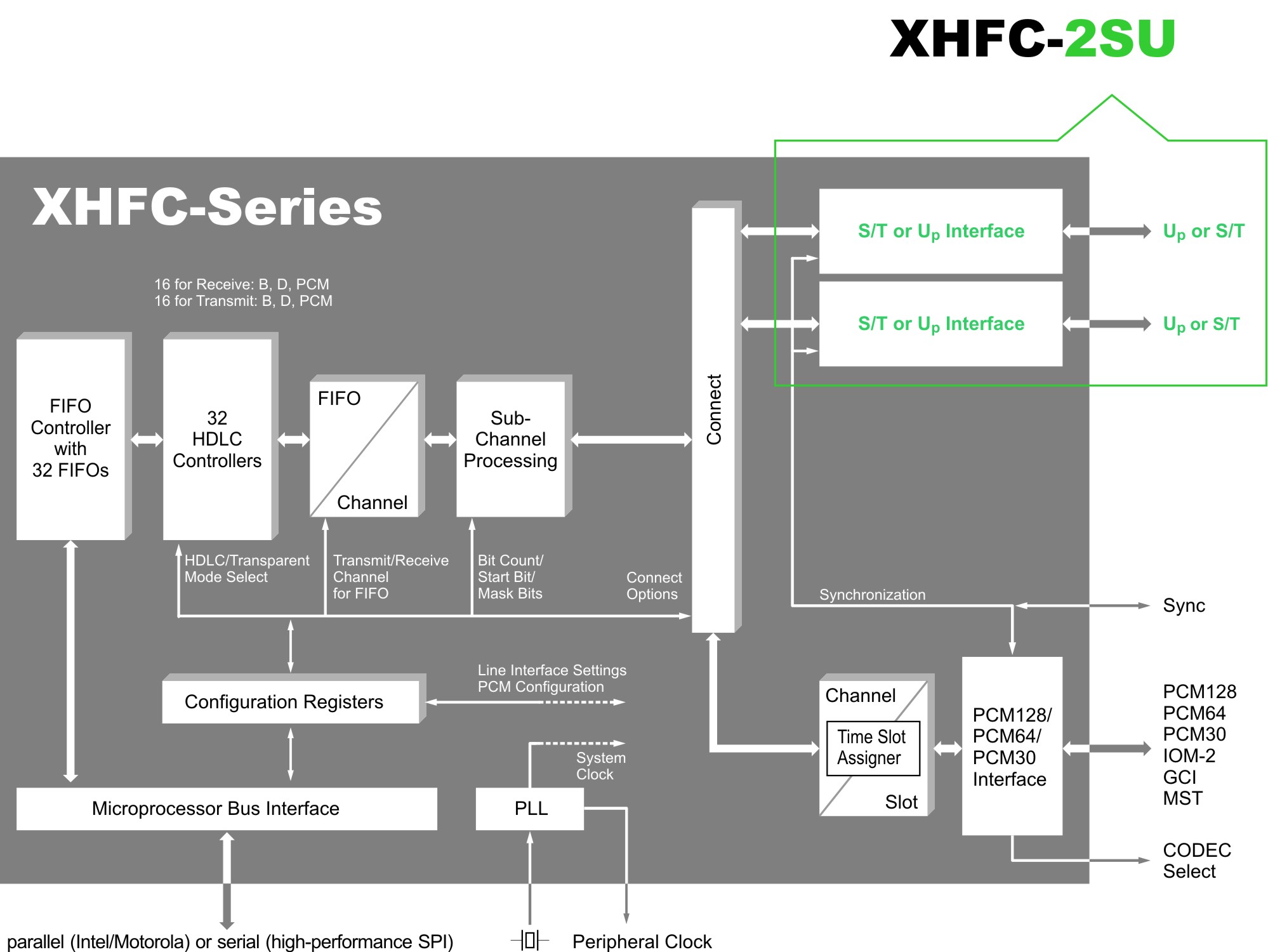 XHFC Series | Cologne Chip