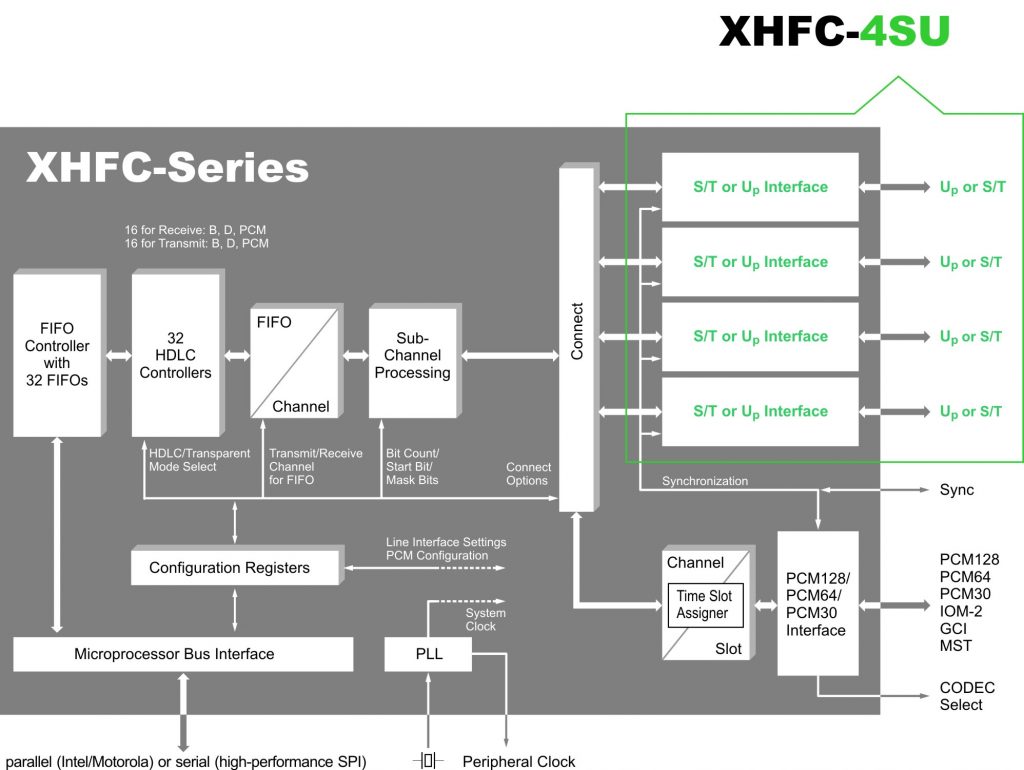 XHFC Series | Cologne Chip